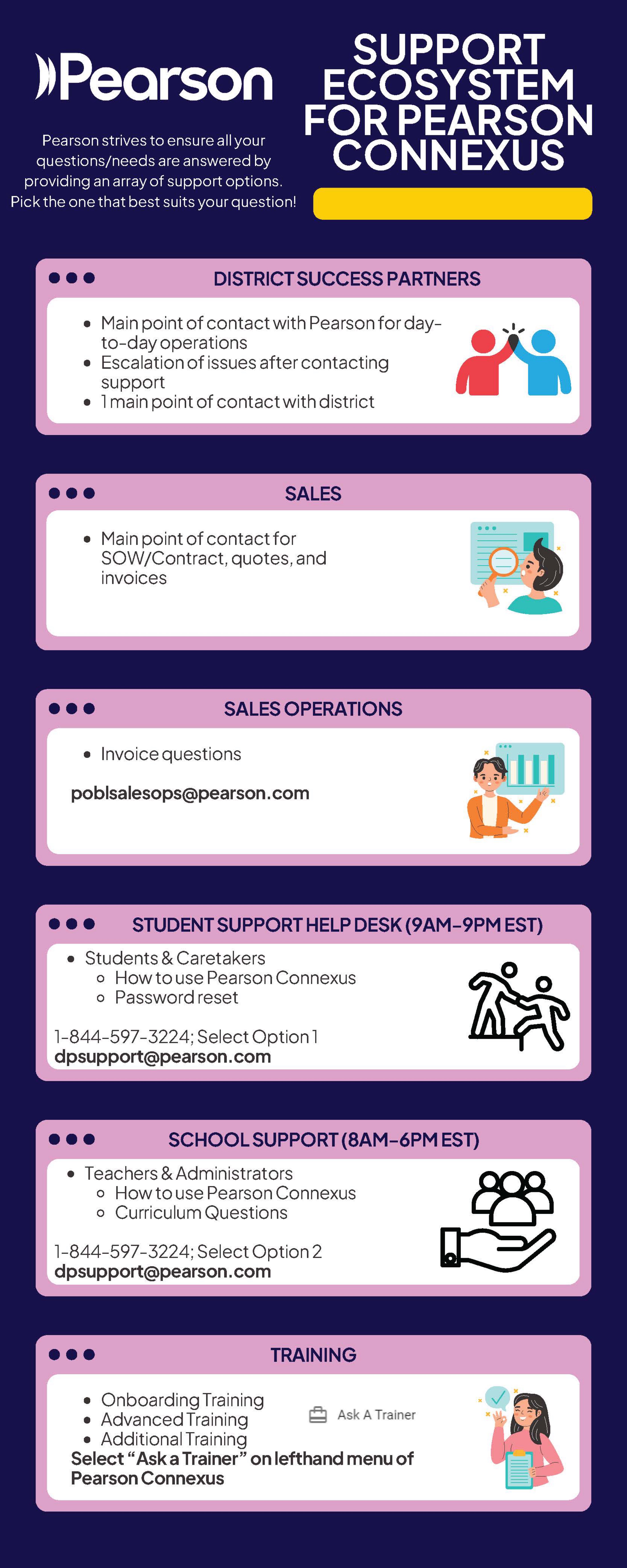 District Partnership Services Support Ecosystem – Pearson Connexus Support