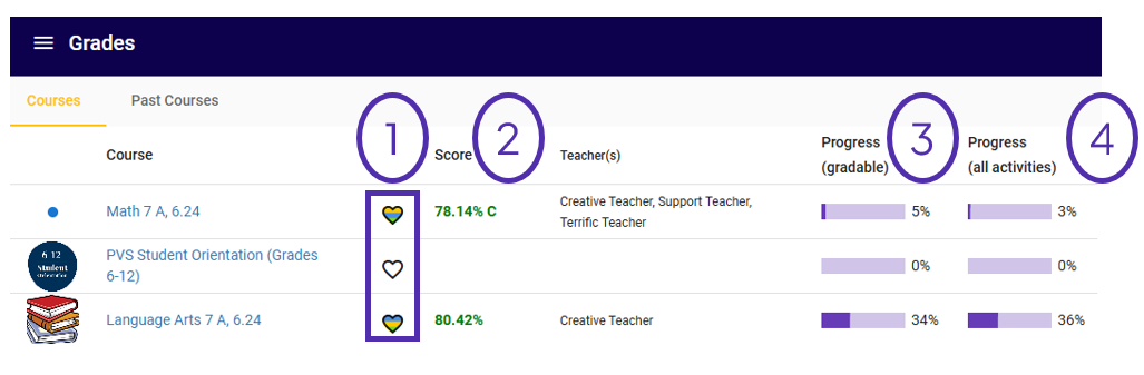 View My Progress – Pearson Connexus Support