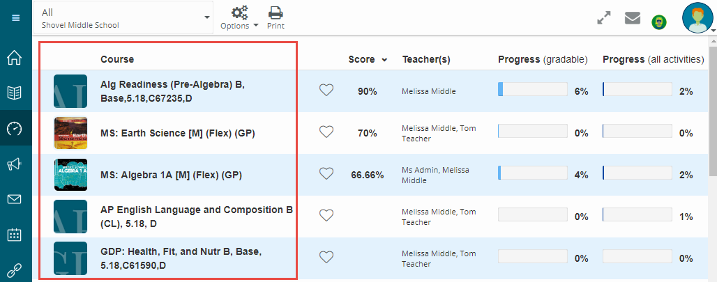 View Student Progress – Pearson Connexus Support