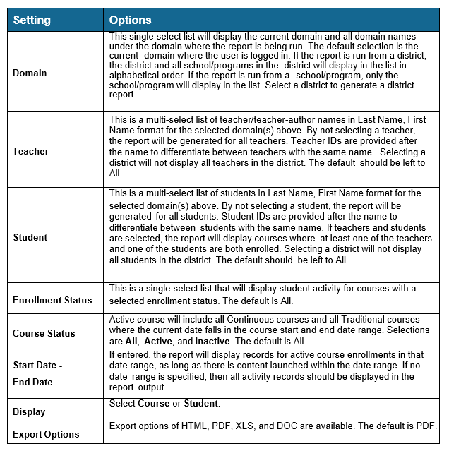 Run Student Activity Summary Report – Pearson Connexus Support
