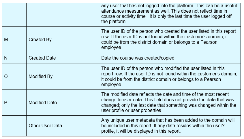 Run User Details Report – Pearson Connexus Support
